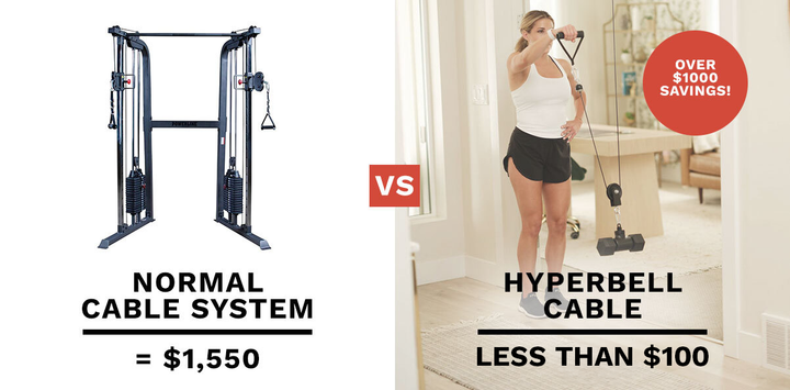 HYPERBELL Cables – Jayflex Fitness